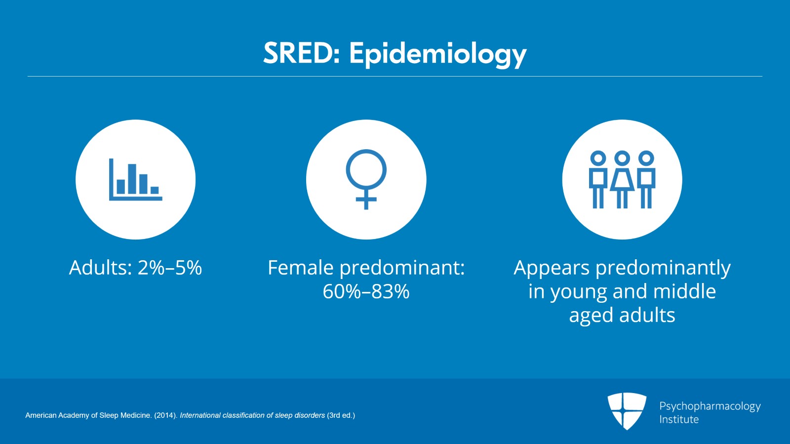 Diagnosing Sleep-Related Eating Disorder (SRED) | Psychopharmacology ...